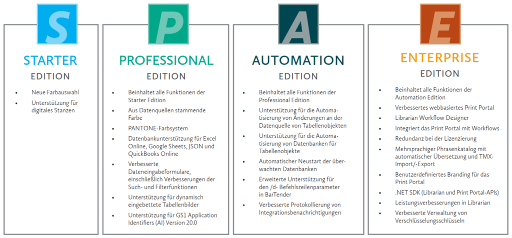 Bartender Etiketten Software aus dem Hause Seagull Scientific